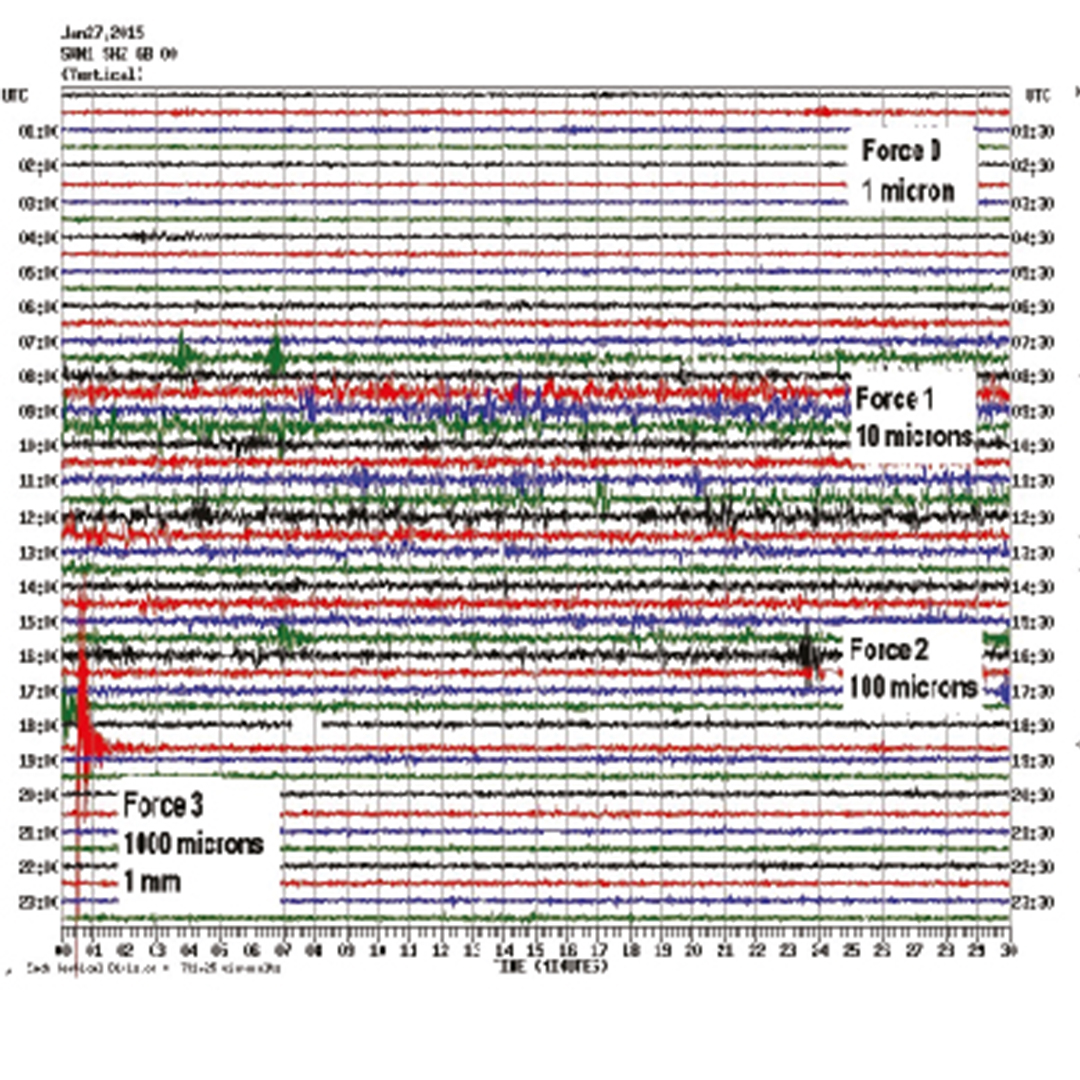 Earthquakes on hifi – My Blog